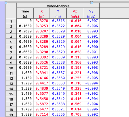 Name:DescriptionThis week you will continue on with | Chegg.com