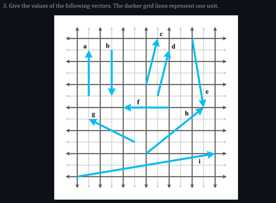 Solved the following questions require using the following | Chegg.com