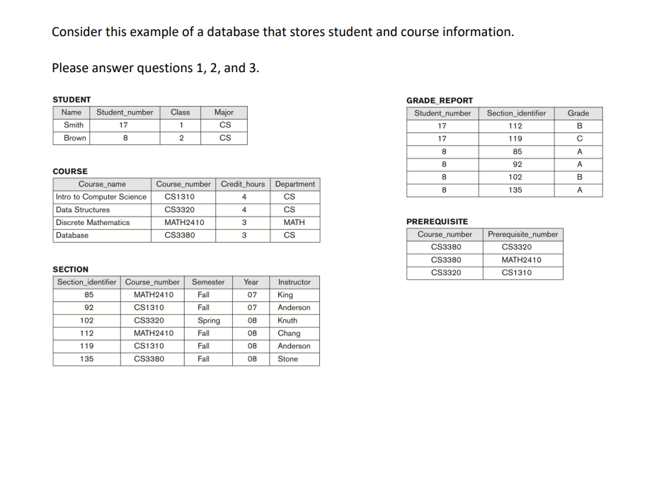 Solved Consider this example of a database that stores | Chegg.com