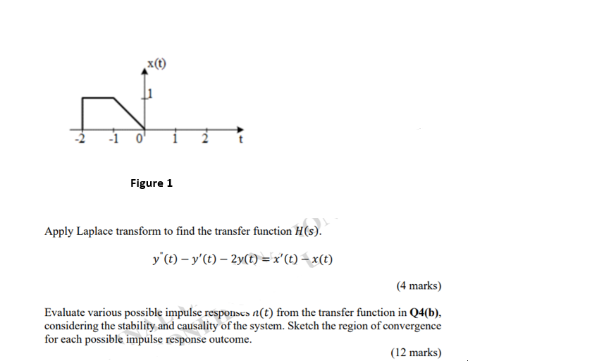 Solved doo Figure 1 Apply Laplace transform to find the | Chegg.com