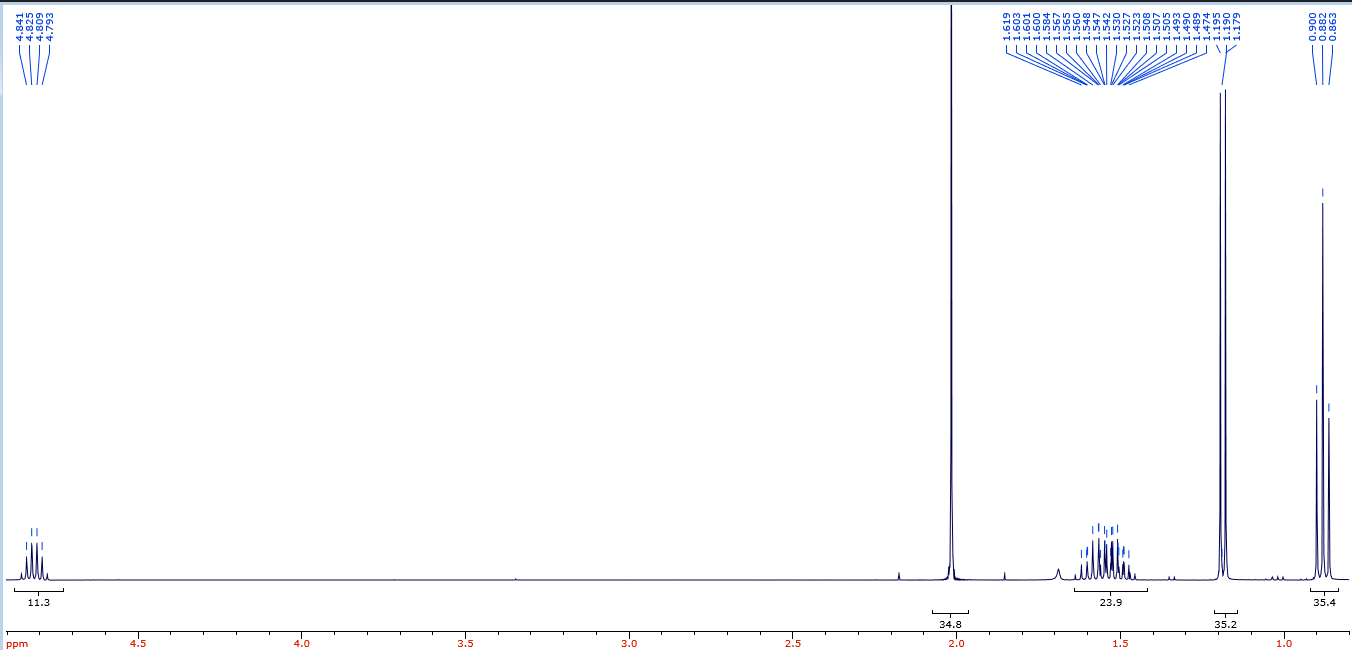 Solved Identify splitting pattern, H integral, ppm. Identify | Chegg.com