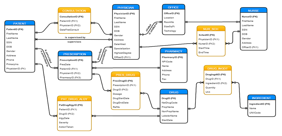 Solved Below is an E-R diagram of a | Chegg.com