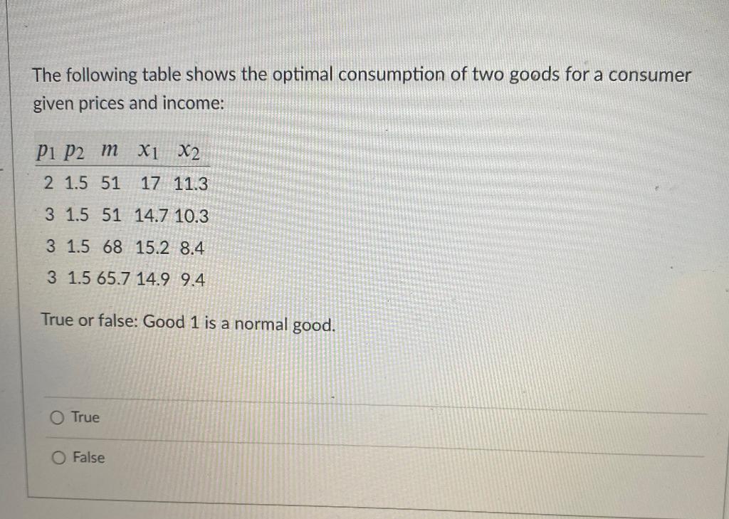Solved The following table shows the optimal consumption of | Chegg.com