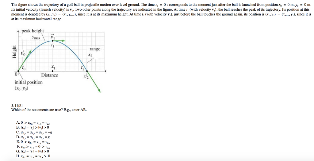 Solved The figure shows the trajectory of a golf ball in | Chegg.com