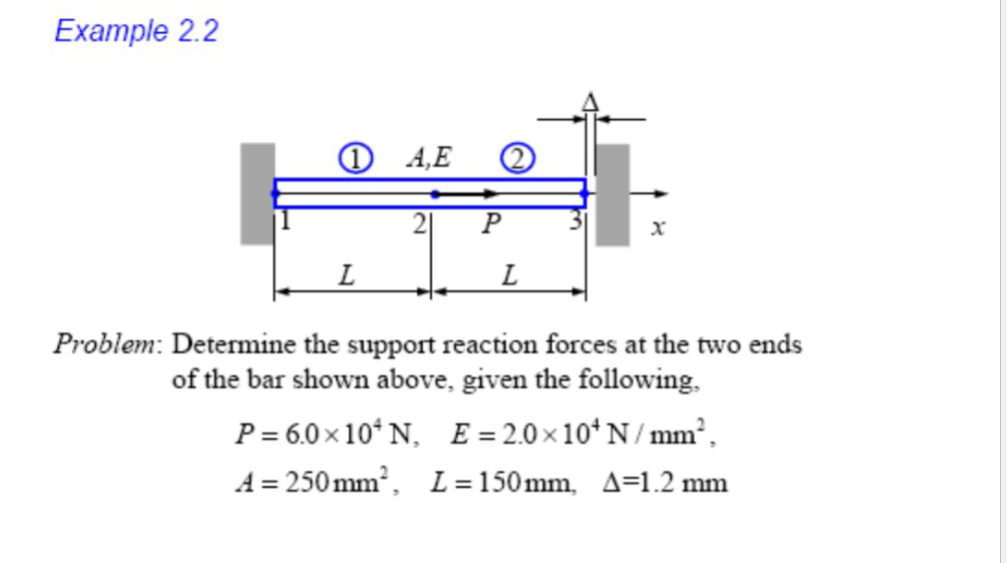 Solved Problem Determine The Support Reaction Forces At The