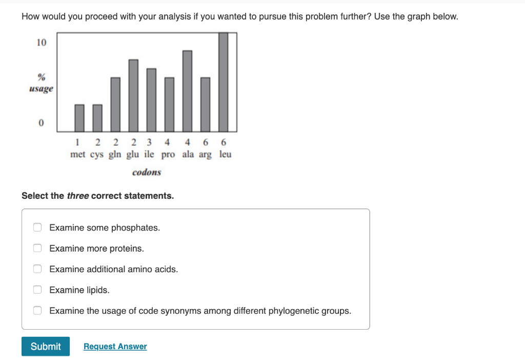 Solved How would you proceed with your analysis if you | Chegg.com