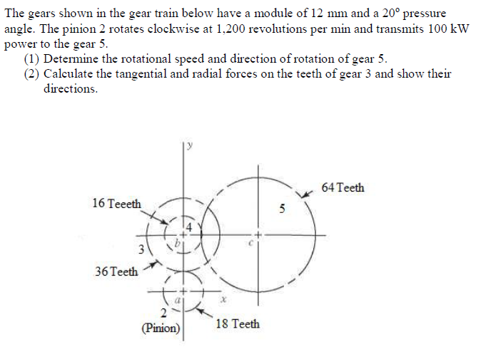 Solved The gears shown in the gear train below have a module | Chegg.com