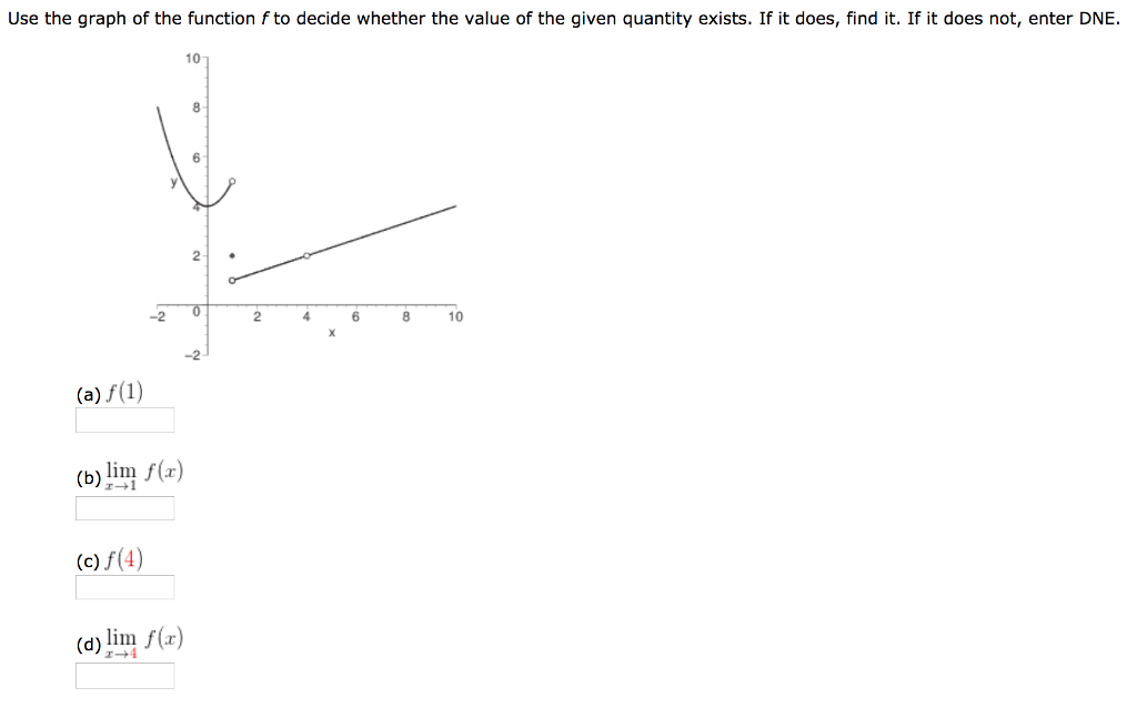 Solved Use the graph of the function fto decide whether the | Chegg.com