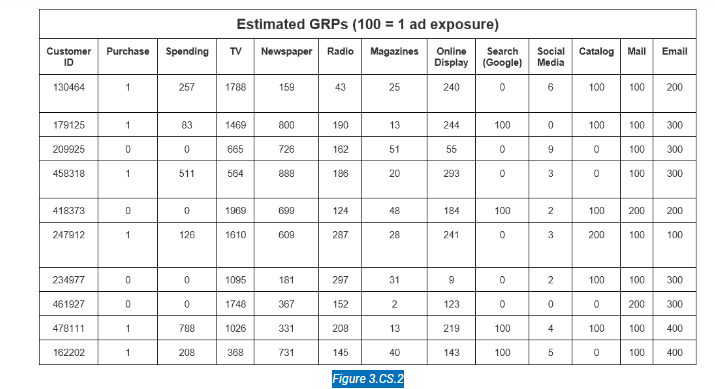Solved Table 3.CS2 (also called Figure 3.CS.2) shows | Chegg.com