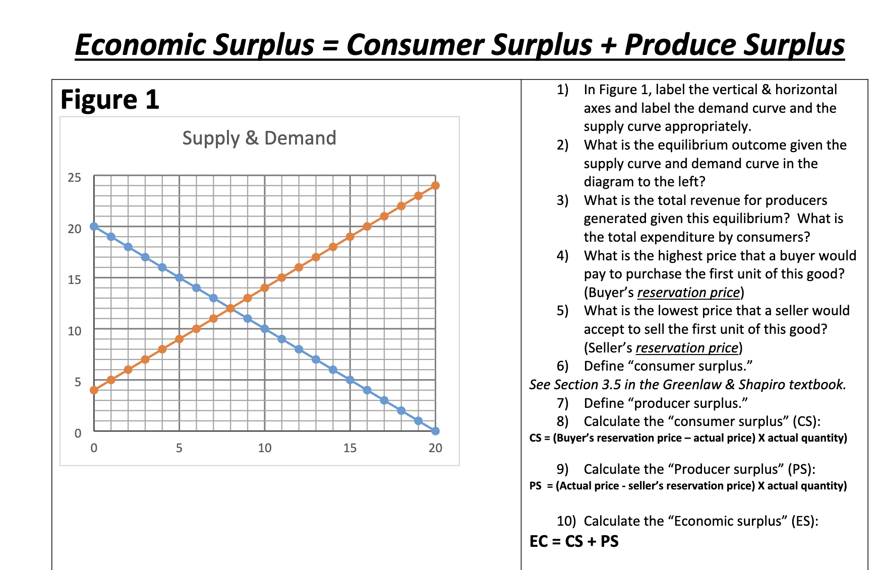 Solved Economic Surplus = Consumer Surplus + Produce Surplus | Chegg.com