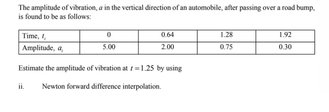 Solved The amplitude of vibration, a in the vertical | Chegg.com