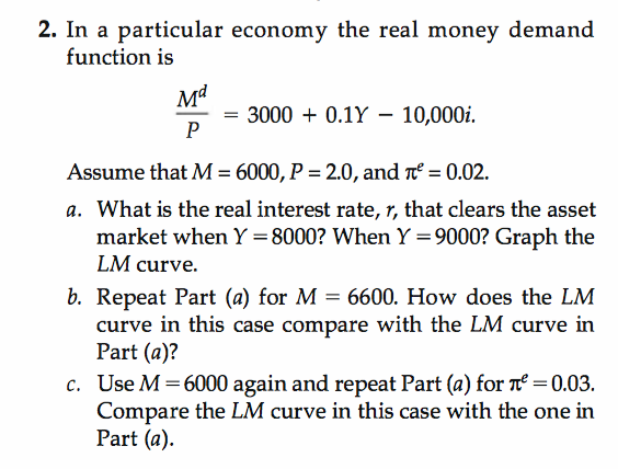 Solved 2. In a particular economy the real money demand | Chegg.com
