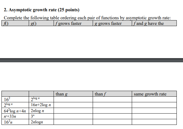 Solved 2. Asymptotic growth rate (25 points) Complete the | Chegg.com