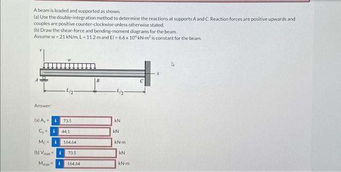 Solved A beam is loaded and supported as shown. (a) Use the | Chegg.com