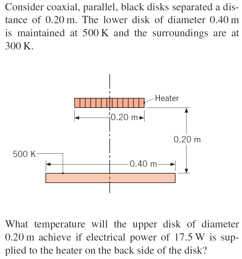 Solved Consider coaxial, parallel, black disks separated a | Chegg.com