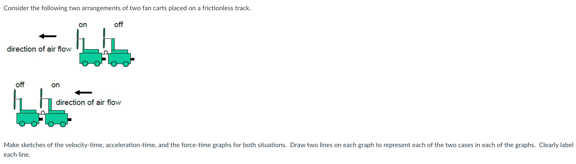 Solved Consider the following two arrangements of two fan | Chegg.com