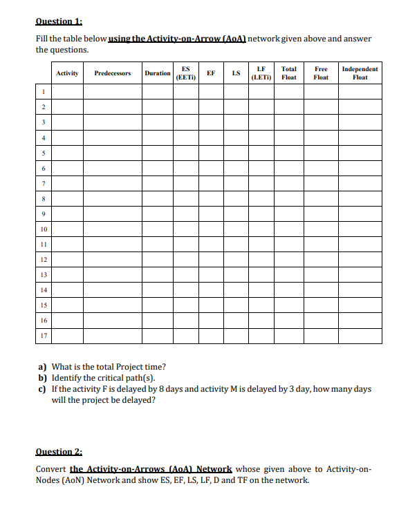 Solved Fill the table below using the Activity-on-Arrow | Chegg.com