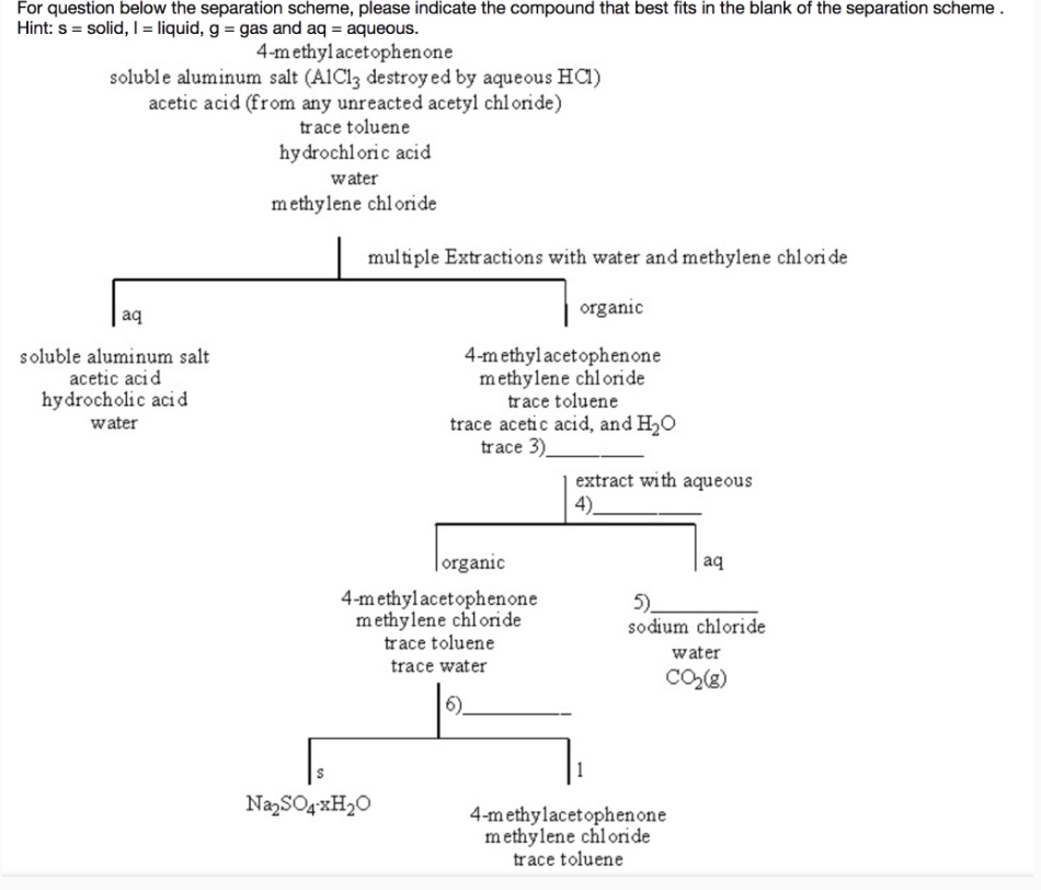 Solved For question below the separation scheme, please | Chegg.com