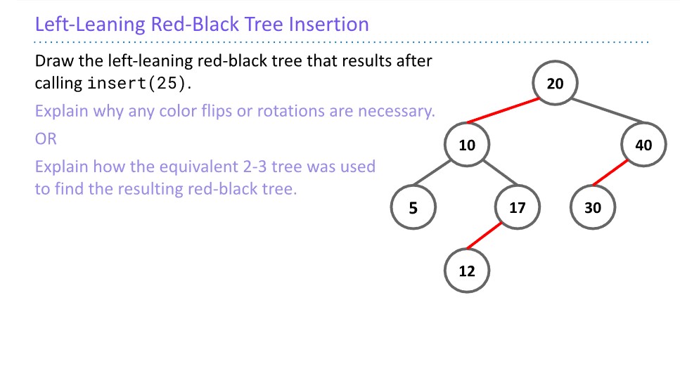Solved Left-Leaning Red-Black Iree Insertion Draw the | Chegg.com