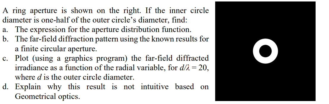 Solved A ring aperture is shown on the right. If the inner | Chegg.com