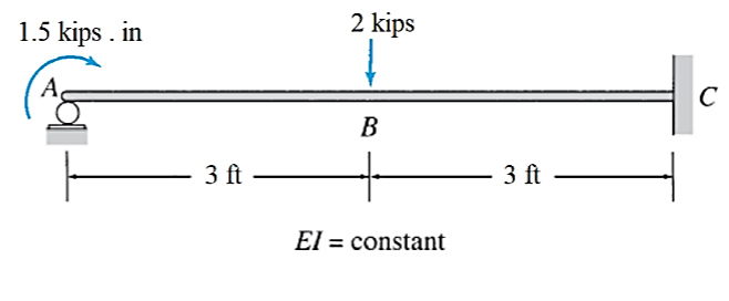 Solved Draw moment diagram on tension side of the beam below | Chegg.com