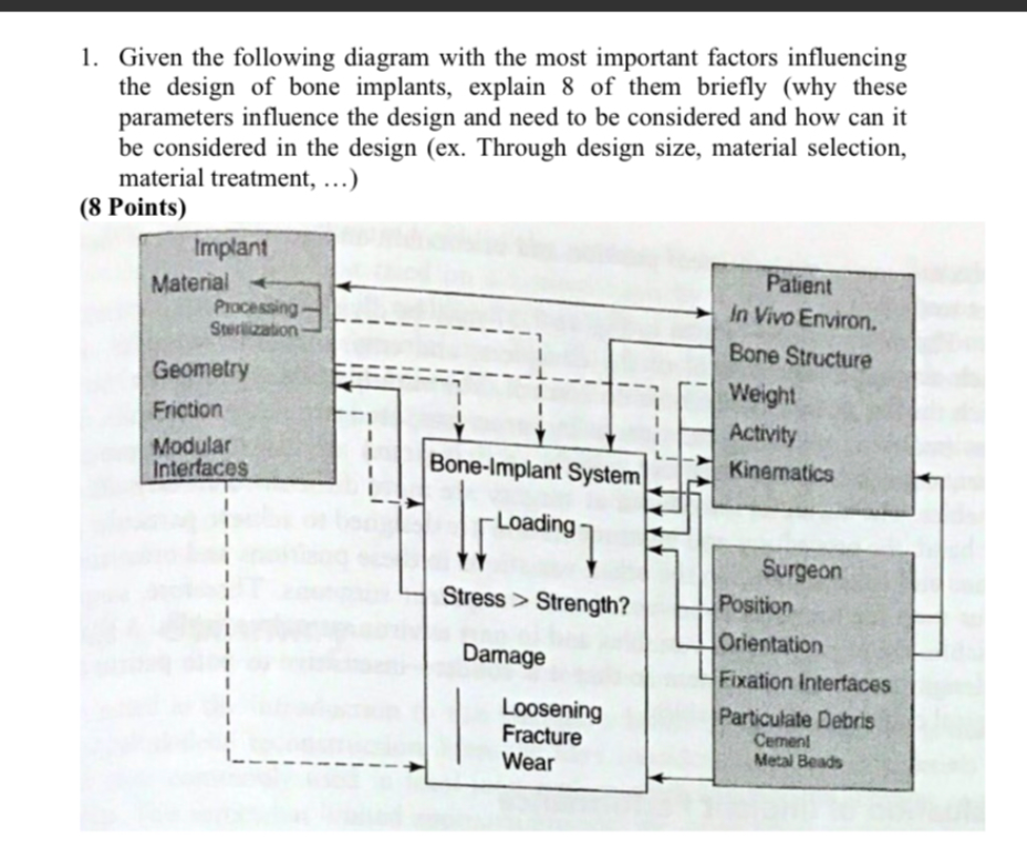 Solved 1. Given the following diagram with the most | Chegg.com