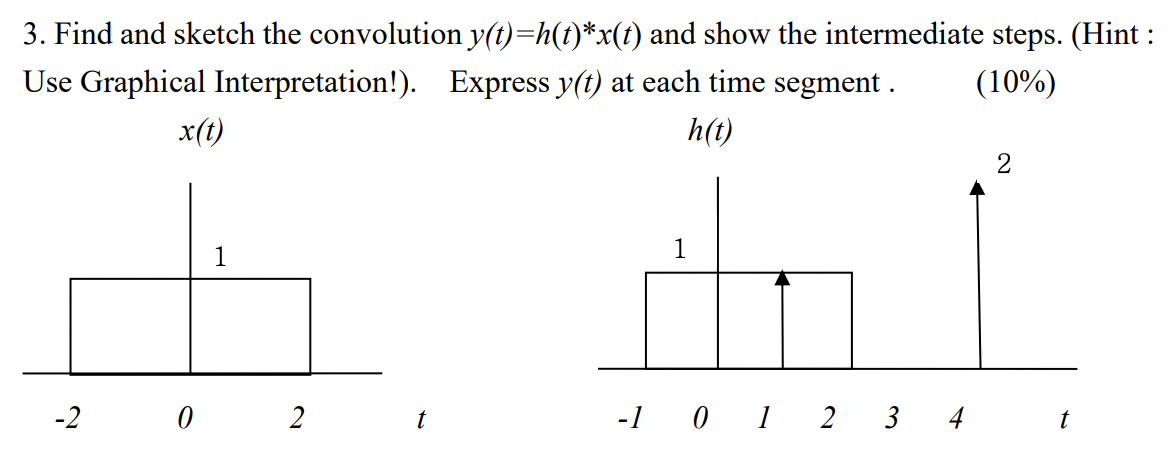 Solved 3. Find and sketch the convolution y(t)=h(t)*x(t) and | Chegg.com