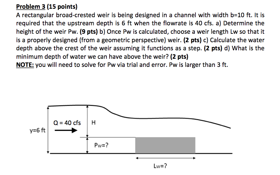 Solved Problem 3 (15 points) A rectangular broad-crested | Chegg.com