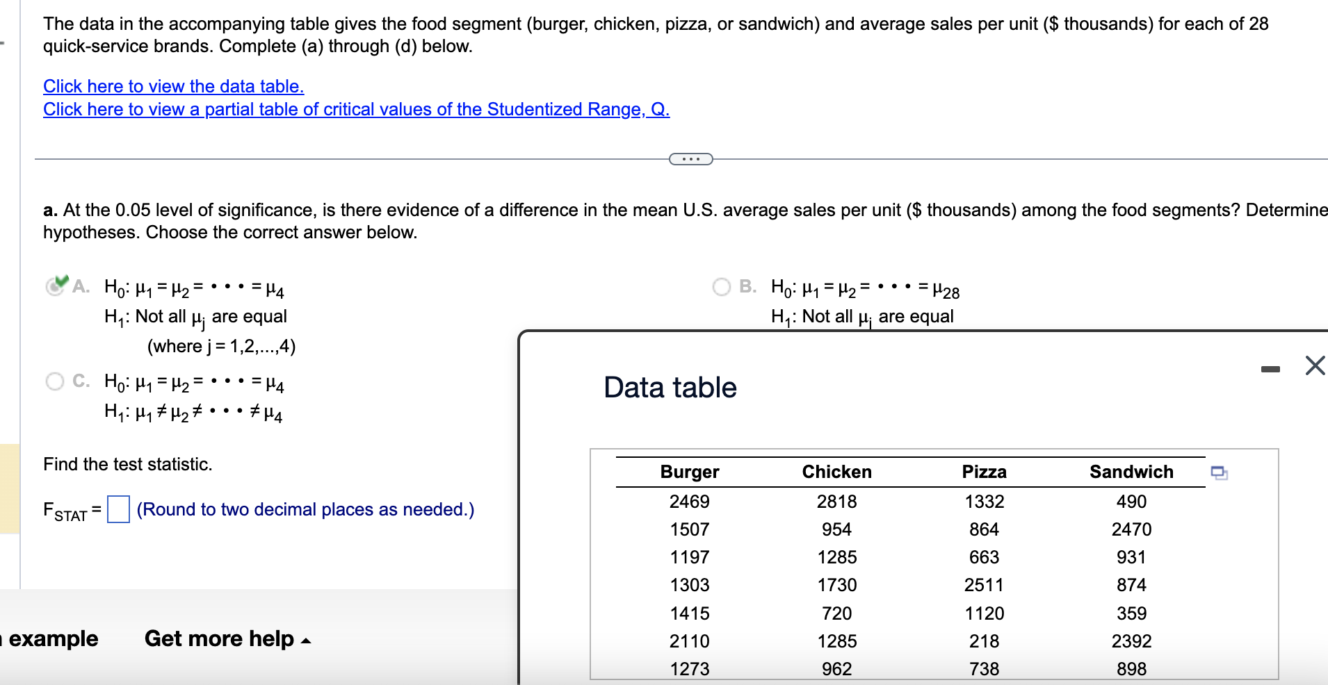 Solved The data in the accompanying table gives the food | Chegg.com