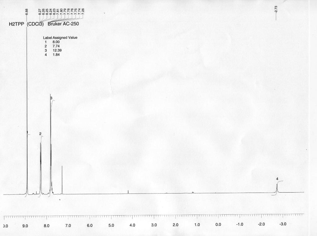 NMR Analysis of H2TPP a) What is the most unusual | Chegg.com
