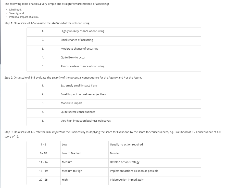 Solved Complete the attached Risk Management Table below by | Chegg.com