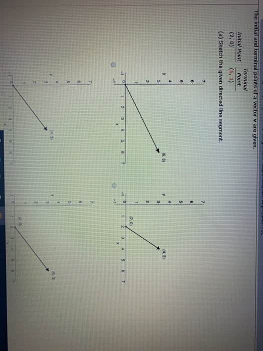 Solved The initial and terminal points of a vector v are | Chegg.com Solved The initial and terminal points of a vector v are | Chegg.com