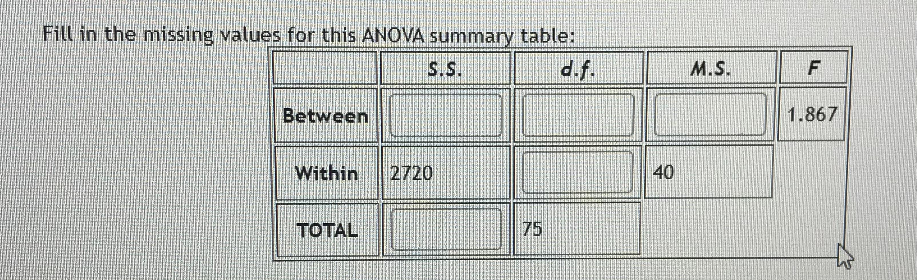 Solved Fill in the missing values for this ANOVA summary | Chegg.com