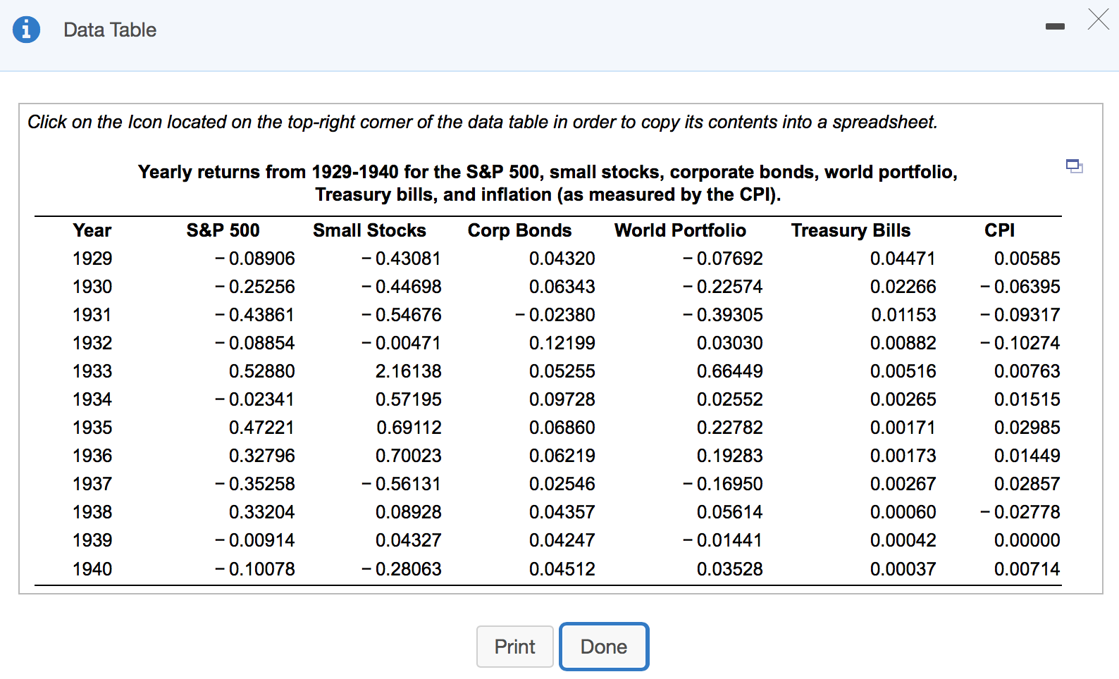 Solved - X Х Data Table Click on the Icon located on the | Chegg.com