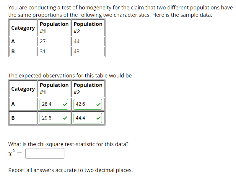 Solved You are conducting a test of homogeneity for the | Chegg.com