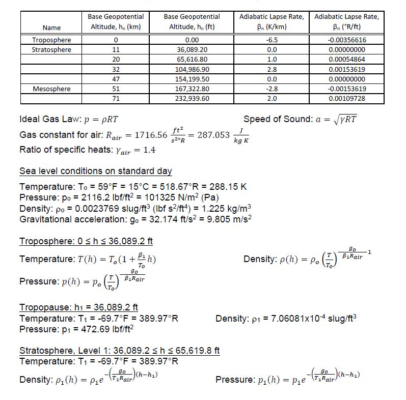 Standard Atmosphere Program (MATLAB) 1. Create a | Chegg.com