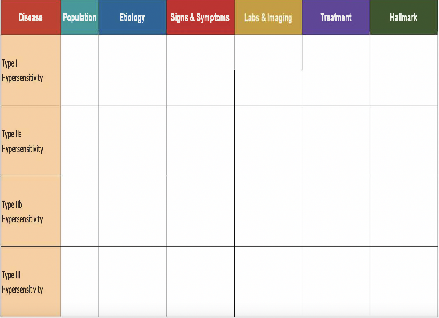Solved Please fill out the following table. | Chegg.com