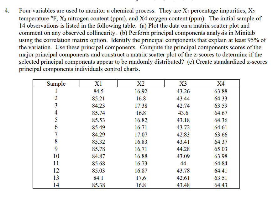 Solved Four variables are used to monitor a chemical | Chegg.com