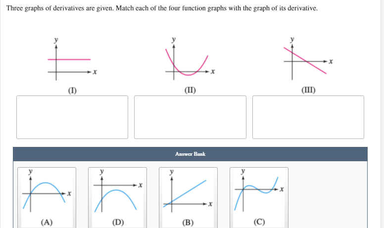 Solved Three graphs of derivatives are given. Match each of | Chegg.com