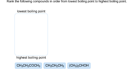 Solved Rank the following compounds in order from lowest | Chegg.com