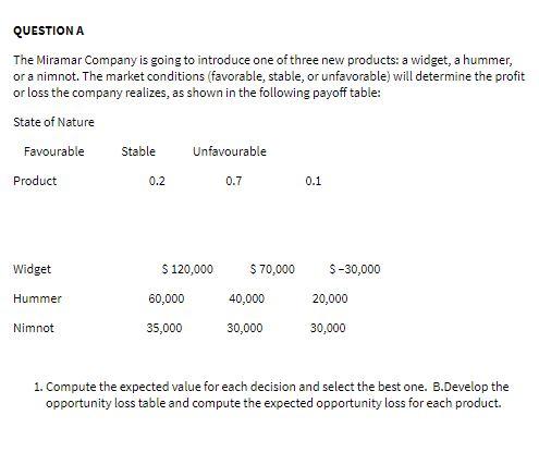 Solved QUESTION A The Miramar Company is going to introduce | Chegg.com