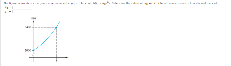 Solved The figure below shows the graph of an exponential | Chegg.com