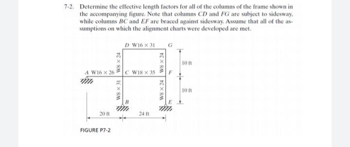 Solved 7.2. Determine the effective length factors for all | Chegg.com