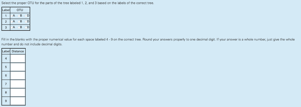 Sequence data from four OTUs are provided in the | Chegg.com