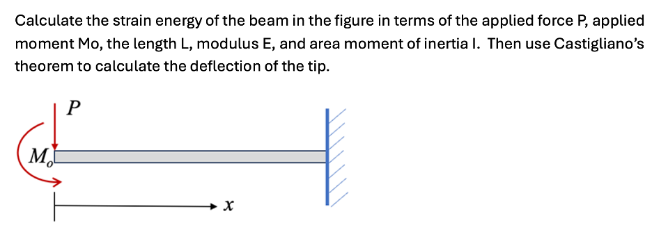 Solved Calculate the strain energy of the beam in the figure | Chegg.com