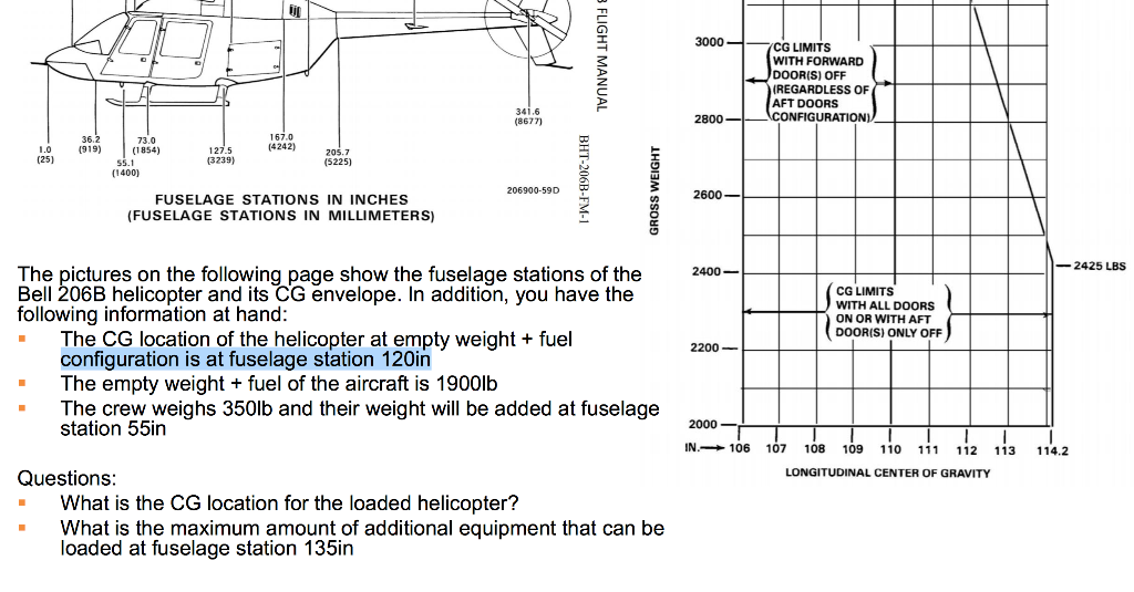 Solved 3000 CG LIMITS WITH FORWARD DOOR(S) OFF (REGARDLESS | Chegg.com