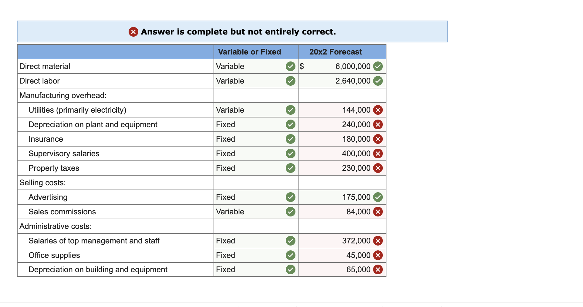 Solved Problem 2-51 Fixed and Variable Costs; Forecasting | Chegg.com