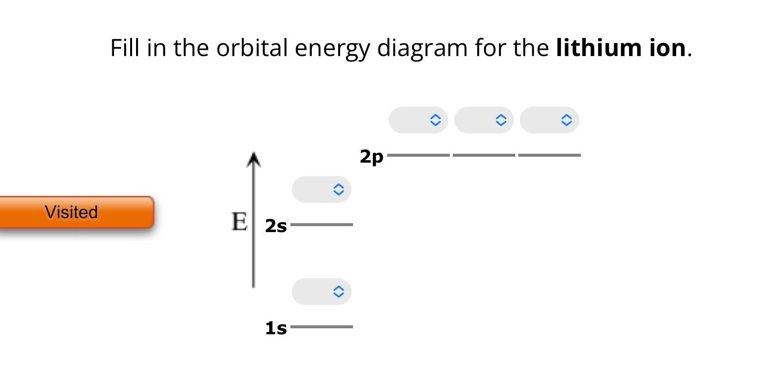 Solved Fill in the orbital energy diagram for the lithium | Chegg.com
