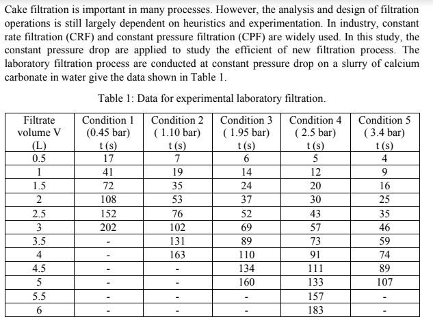 Solved In this experiment, filter area was 440 cm², the mass | Chegg.com