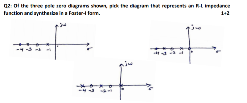 Solved Q2: Of the three pole zero diagrams shown, pick the | Chegg.com